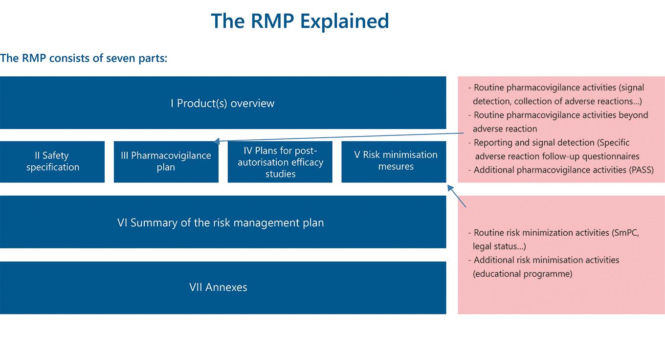 Renewed Focus on Risk Management and the RMP | ProductLife Group