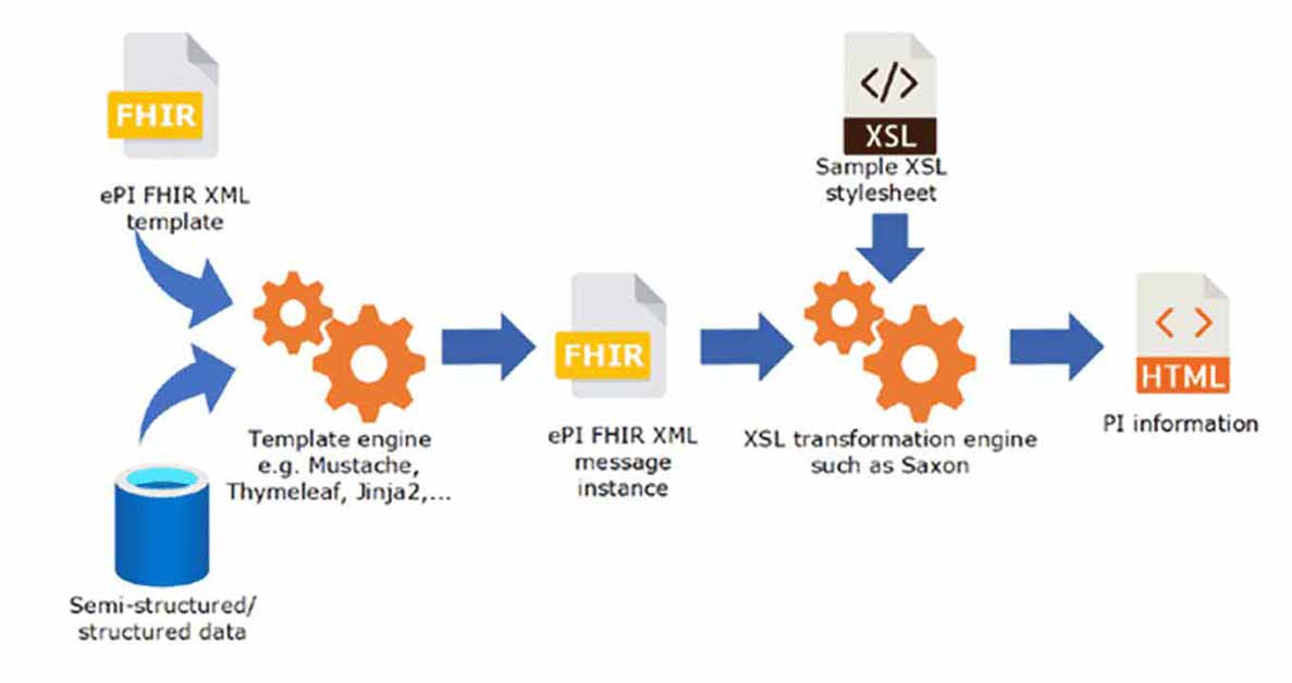 Electronic Product Information (ePI) | ProductLife Group