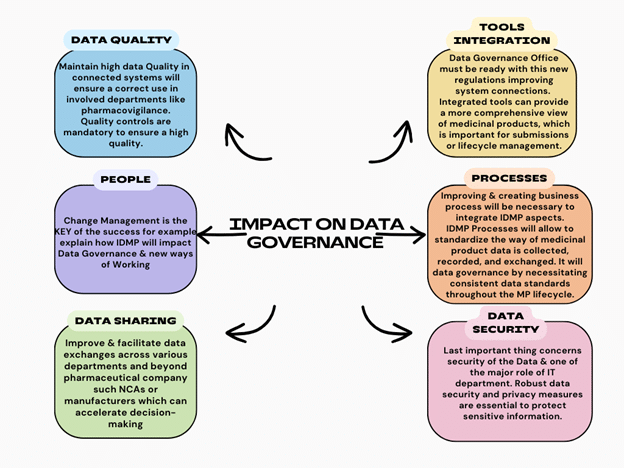 IDMP: Support Data Governance in the Pharmaceutical Industry - Product Life Group