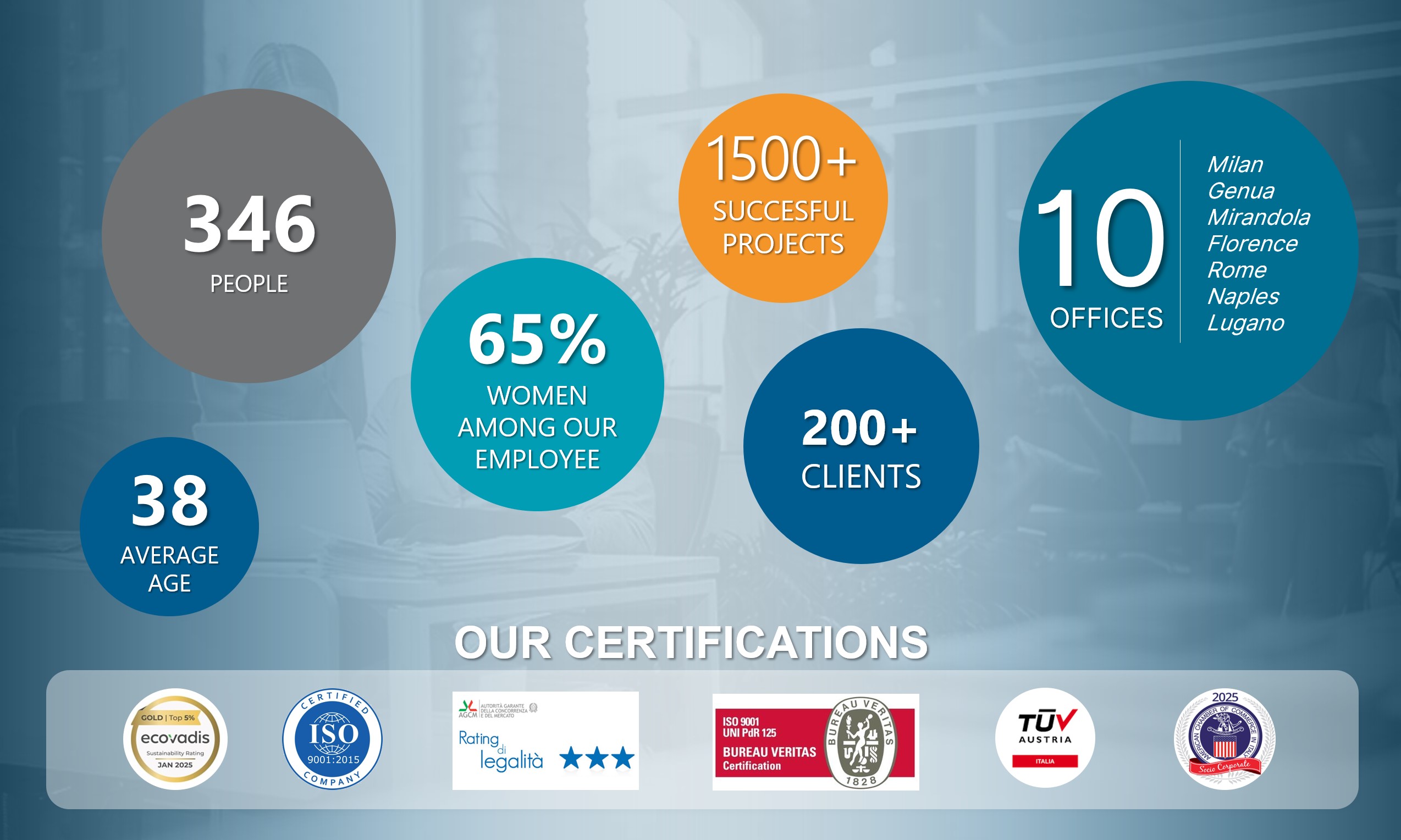 PLG One Italy | Global Strength, Italian Expertise